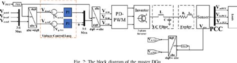 Figure 2 From An Autonomous Ac Microgrid Controlled By Active Disturbance Rejection Control In A