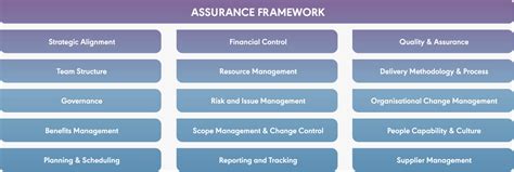 Breaking The Cycle With Continuous Assurance Pm Partners