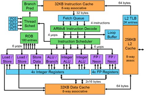 Cse 420 Computer Architecture 1 Mps Lab