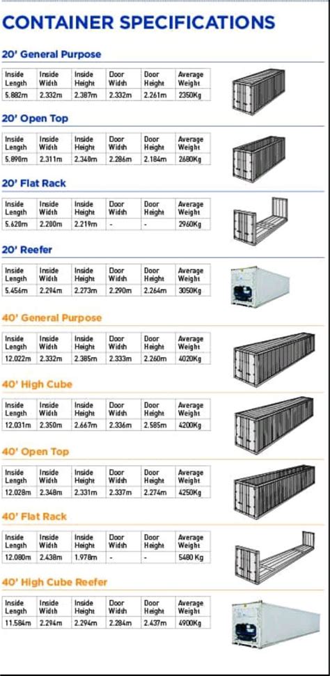 Shahelia Kabir On Linkedin Container Classification With Dimension