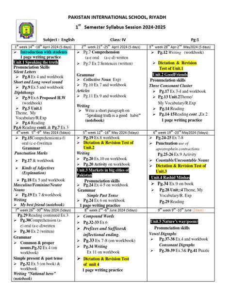 Grade 4 Updated Syllabus 1st Term 2024 25 Pdf Grammatical Gender Saudi Arabia Grade 4 Updated Syllabus 1st Term 2024 25 Pdf Grammatical Gender Saudi Arabia