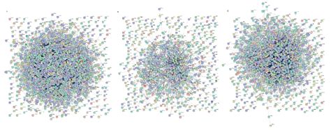 The Analysis Of The Proteins Interaction Network By String Database