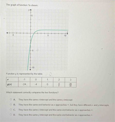 Solved The Graph Of Function F Is Shown Function G Is Represented By