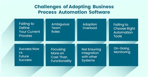 Ways Your Business Process Automation Can Go Wrong