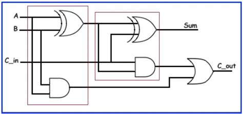 The Most Insightful Stories About Verilog Medium