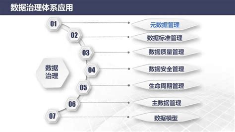 Deepseek：重塑数据分析新格局、对数据治理的影响（附deepseek全功能详解与实操指南）数据分析小飞象—木兮