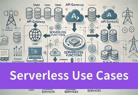 Serverless Analysis Starting From Data Models By Novita Ai Medium