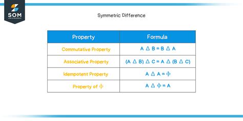 Symmetric Difference Definition And Examples