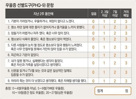 밥 잘 먹고 잘 웃는데… 나도 우울증[최고야의 ‘심심 心深 토크] 네이버 블로그