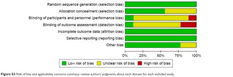 Nimotuzumab Combined With Concurrent Chemoradiotherapy Benefits Patien Ott