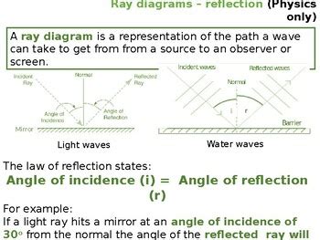 COMPLETE GCSE IGCSE PHYSICS POWER POINT LIGHT AND ELECTROMAGNETIC SPECTRUM