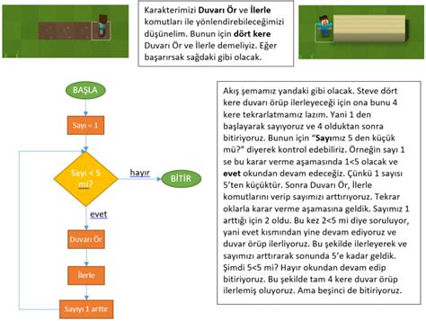 Algoritma Nedir Hostlica