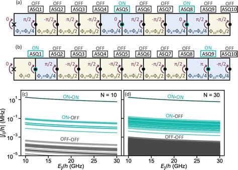 Figure 3 From Blueprint For All To All Connected Superconducting Spin Qubits Semantic Scholar