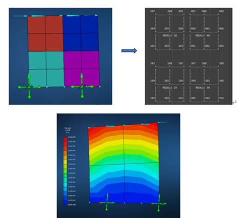 设计仿真 Msc Nastran Modules助力大规模装配结构提高建模效率msc Nastran 技术邻