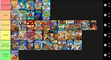Ranking Every Scooby Doo Movie By Witchofthewhiterose1 On Deviantart