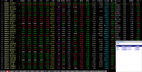 通达信导出个股某段时间的数据以及在 Excel 中画 K 线图点击excel单元格打开通达信k线 Csdn博客