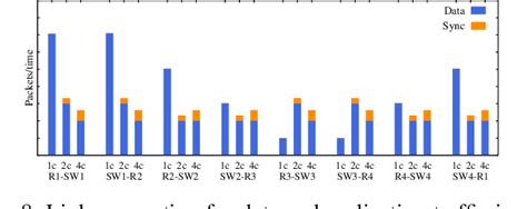 Figure 1 From Local Decisions On Replicated States Loader In Programmable Data Planes