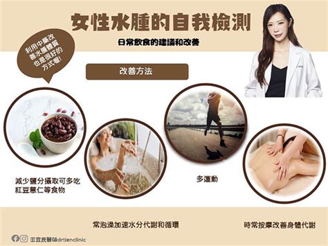 【內科專欄】原來水腫和肥胖有關係？簡單4圖教妳判斷妳有水腫體質嗎 宜民時尚中醫診所 中醫減肥新式穴位埋線減重