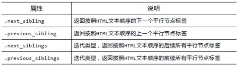 Python Beautiful Soup解析html获得数据python Soup本地html图片 Csdn博客