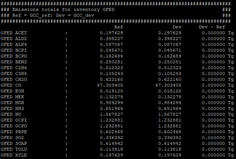 Overview Of Capabilities GCPy 1 6 1 Documentation