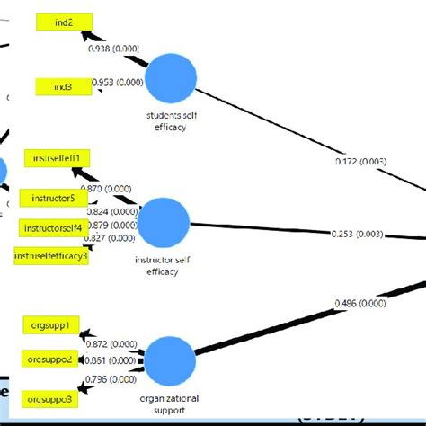 Adjusted R Square Calculations Download Scientific Diagram