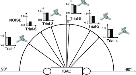Routine To Reactive Response Experiment Download Scientific Diagram