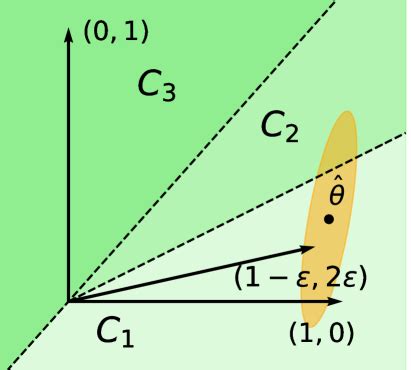Optimal Batched Linear Bandits AI Research Paper Details