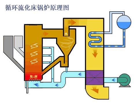 电厂各个设备原理图，全面涨知识！ 搜狐