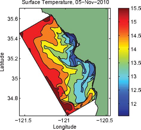 figure 2 from numerical ocean modeling and simulation with cuda