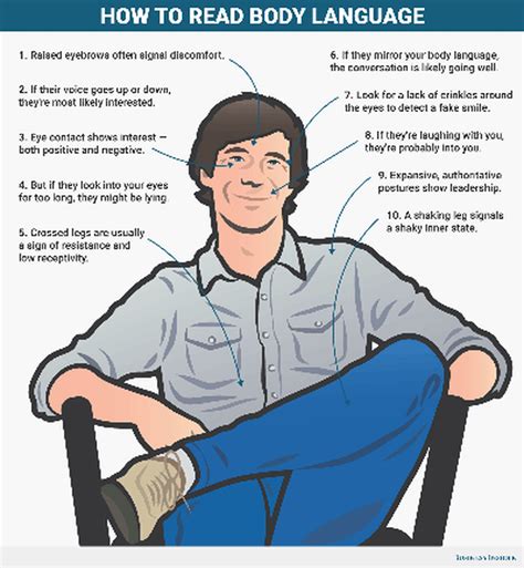 Body Language Examples Pictures