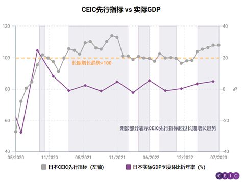 2023年三季度日本经济概览 知乎