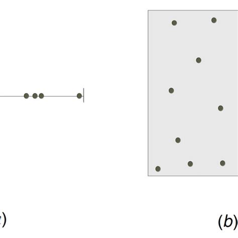 A Sensors At The Anchor Positions On The Unit Interval B Sensors