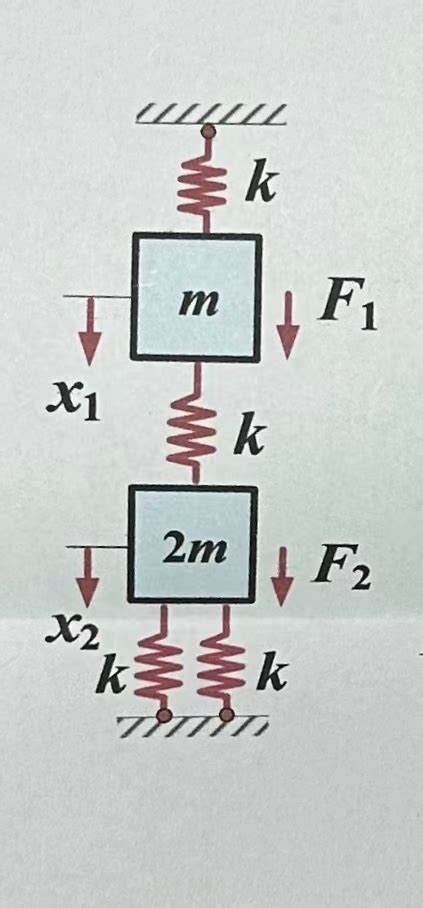 Solved Write Down The Differential Equation Of This Two