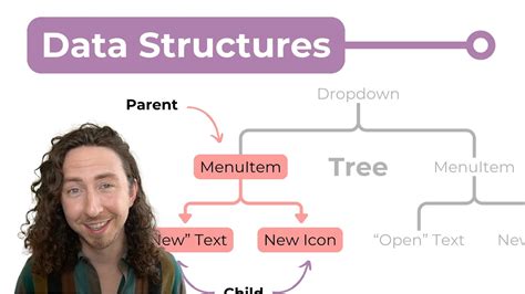 Data Structures Explained Simply Youtube