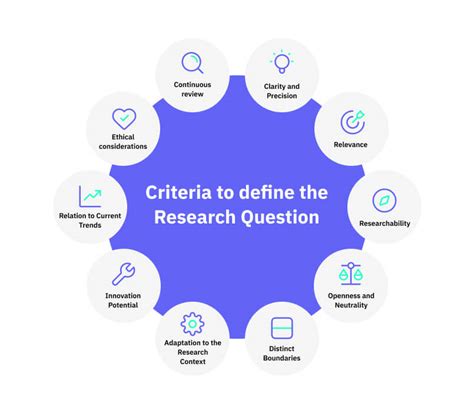 How To Define The Research Question