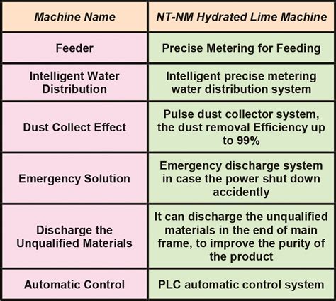 Hydrated Lime Production Line Henan Innovative Industry