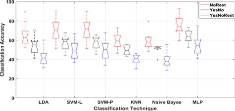 Figure 1 From Eeg Classification Of Covert Speech Using Regularized Neural Networks Semantic