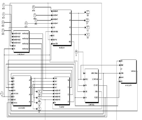 Block Diagram Of The Booth Multiplier Figure 4 The