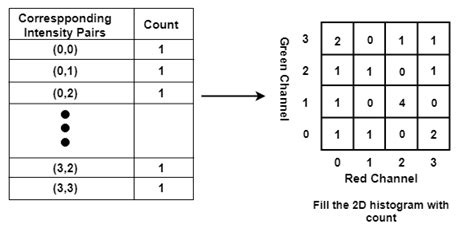 2d histogram theailearner