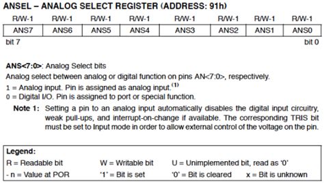 Buy Pic16f688 Microcontroller Online In Egypt Micro Ohm Electronics