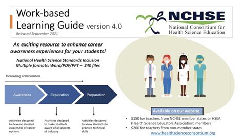 Work Based Learning National Consortium For Health Science Education
