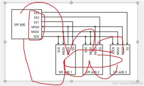 Stm32学习笔记 Spi通信协议（理论部分）spi通信的di Csdn博客