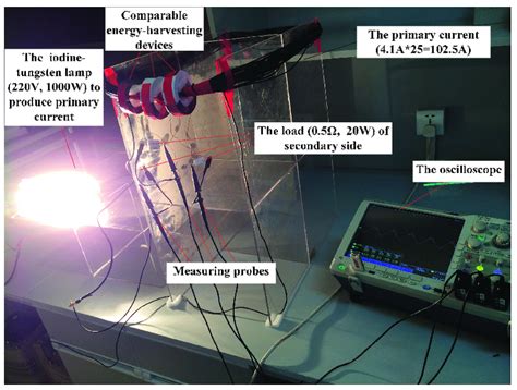 Experimental System For Optimal Design Of The Energy Harvesting Device Download Scientific