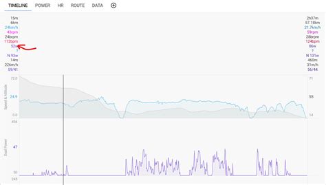 Short Breaks Dont Reduce Average Power In Power Graph Intervalsicu Forum Short Breaks Dont Reduce Average Power In Power Graph Intervalsicu Forum