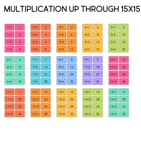 Classical Conversations Math Weeks 1 11 All Cycles Interactive Activity