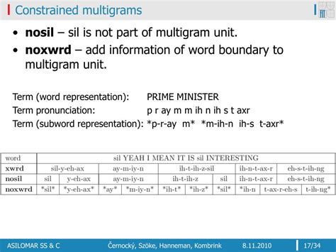 Ppt Word Subword Based Keyword Spotting With Implications In Oov