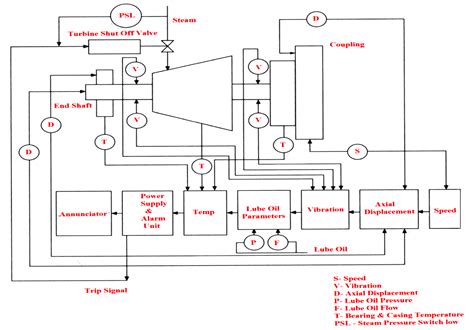 Thermodynamic Cycles In Power Plant