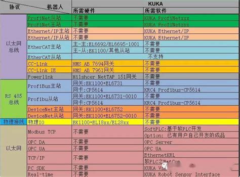 库卡kuka机器人
