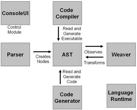 The Architecture Of The Eos System Download Scientific Diagram The Architecture Of The Eos System Download Scientific Diagram