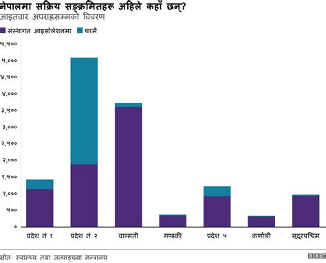 कोरोना भाइरस नेपाल थप ८१८ जनामा कोरोनाभाइरस सङ्क्रमण पुष्टि तीन जनाको